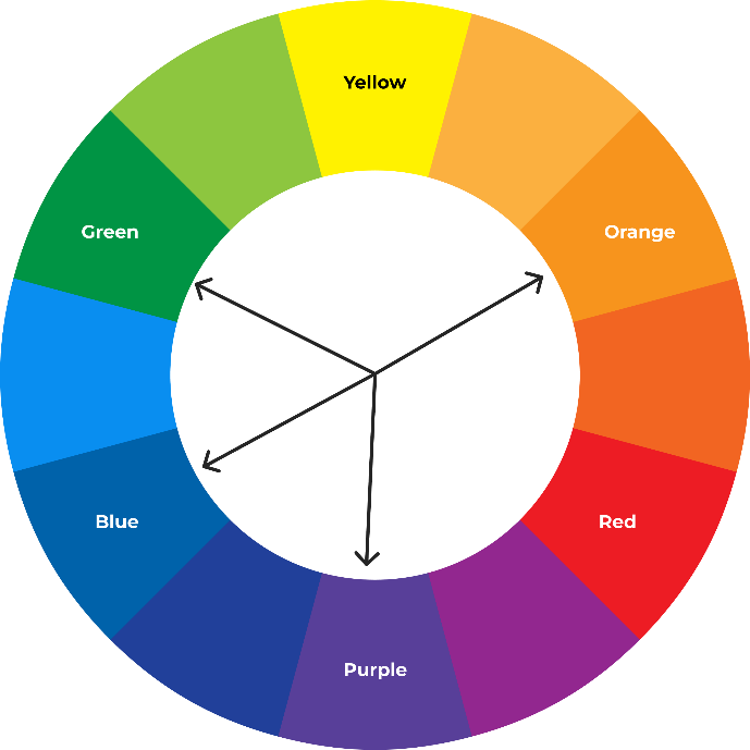 UI/UX Part 2. Basic Color Theory