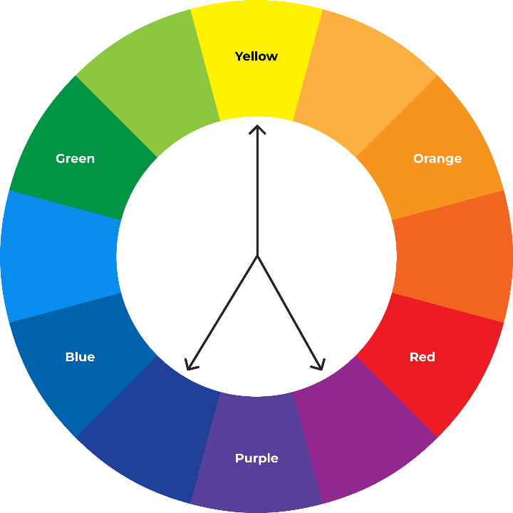 UI/UX Part 2. Basic Color Theory